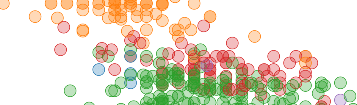 Learn the fundamentals of data visualization | Stamen