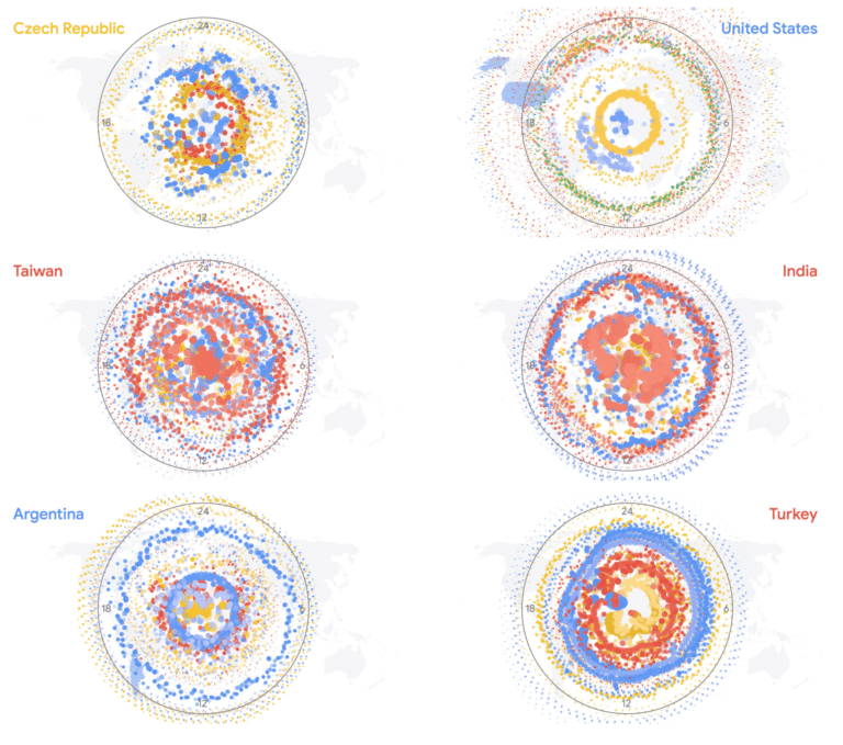 Visualizing Patterns in Google’s Cloud | Stamen