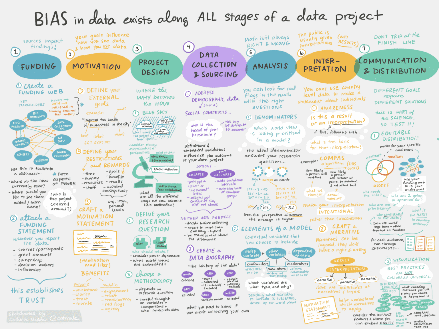 Pollinate Ep 10- Heather Krause and Data Equity 101 | Stamen