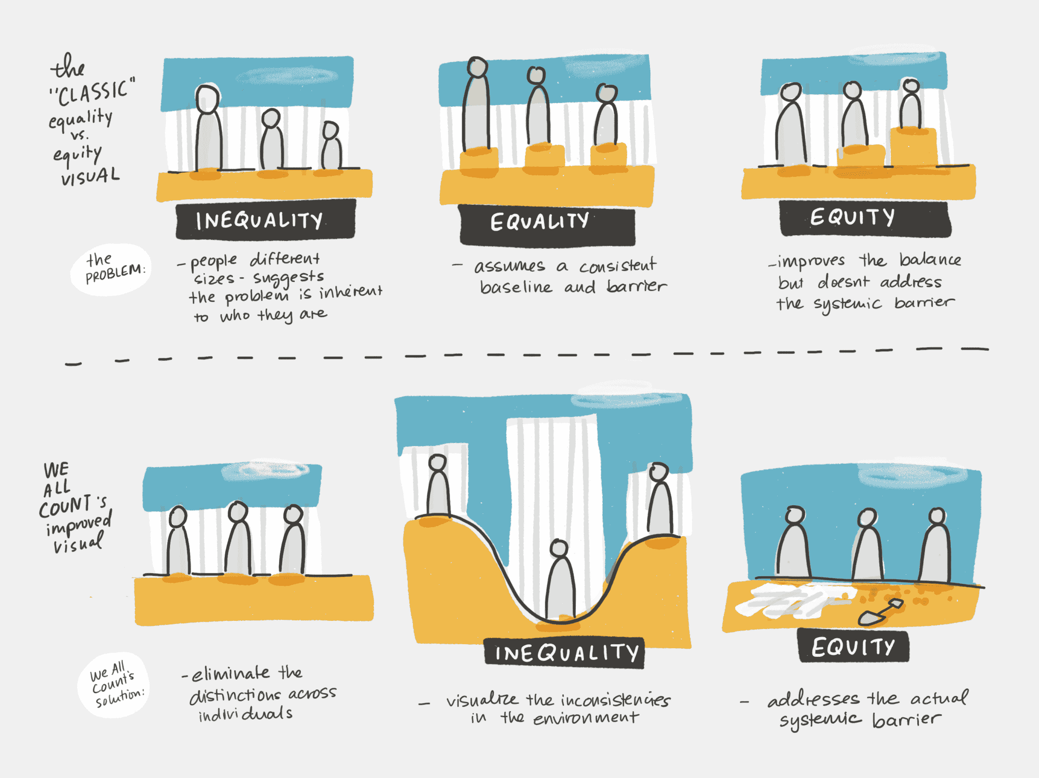 Pollinate Ep 10- Heather Krause and Data Equity 101 | Stamen