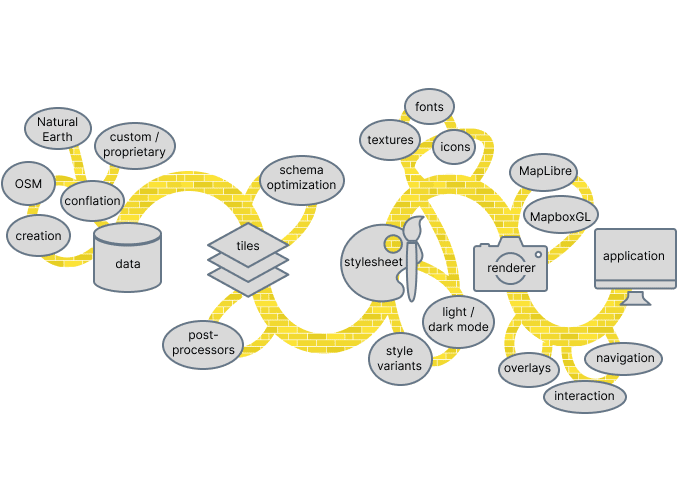 What is Full Stack Cartography? | Stamen