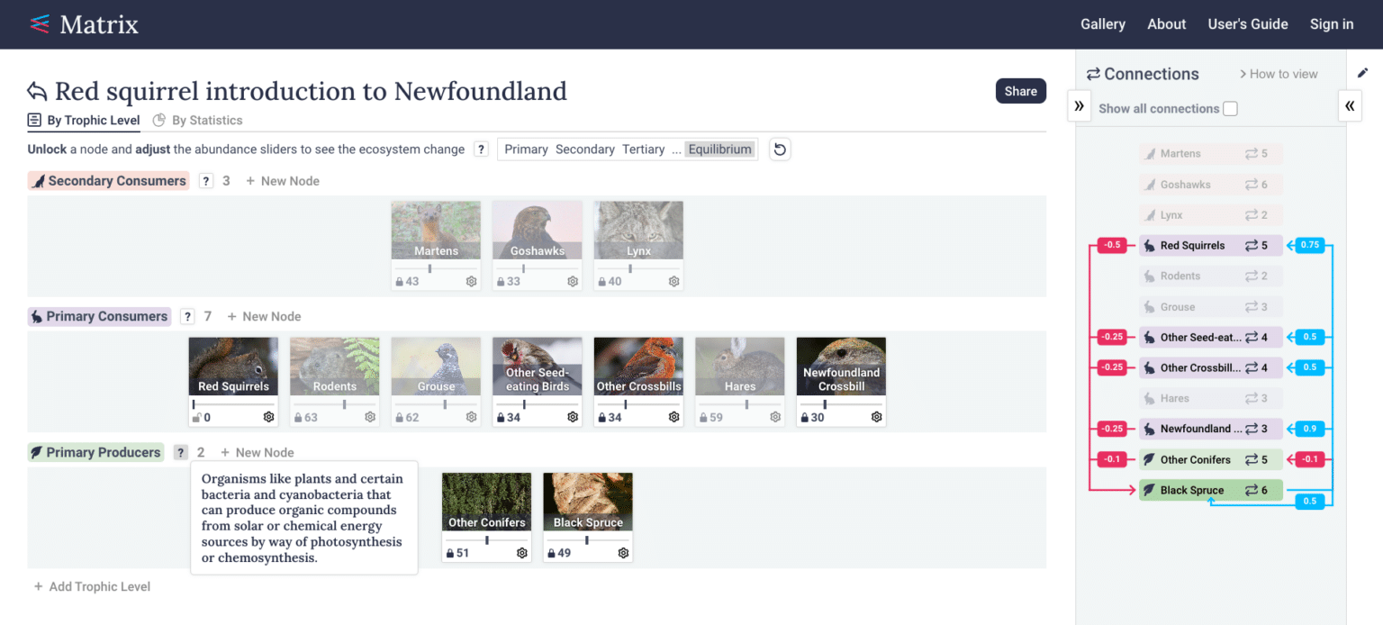 Data Visualization for Education: When Asking Questions is the Answer ...