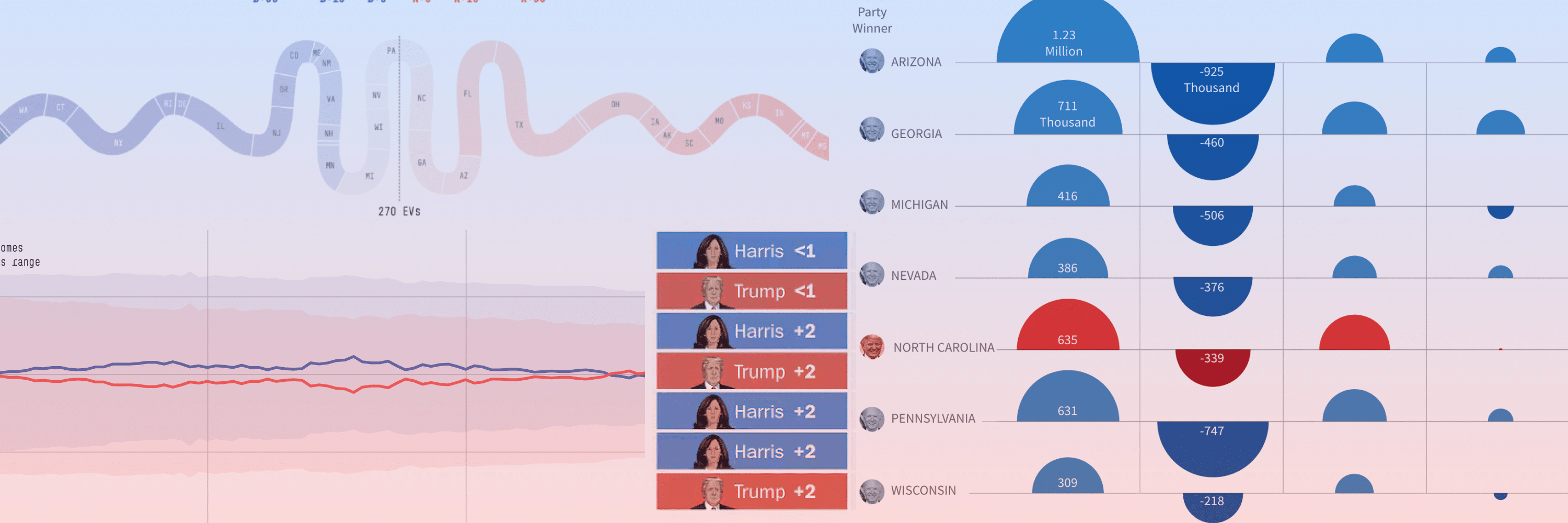 Maps and visualizations we’re keeping an eye on for Election Day, Part ...